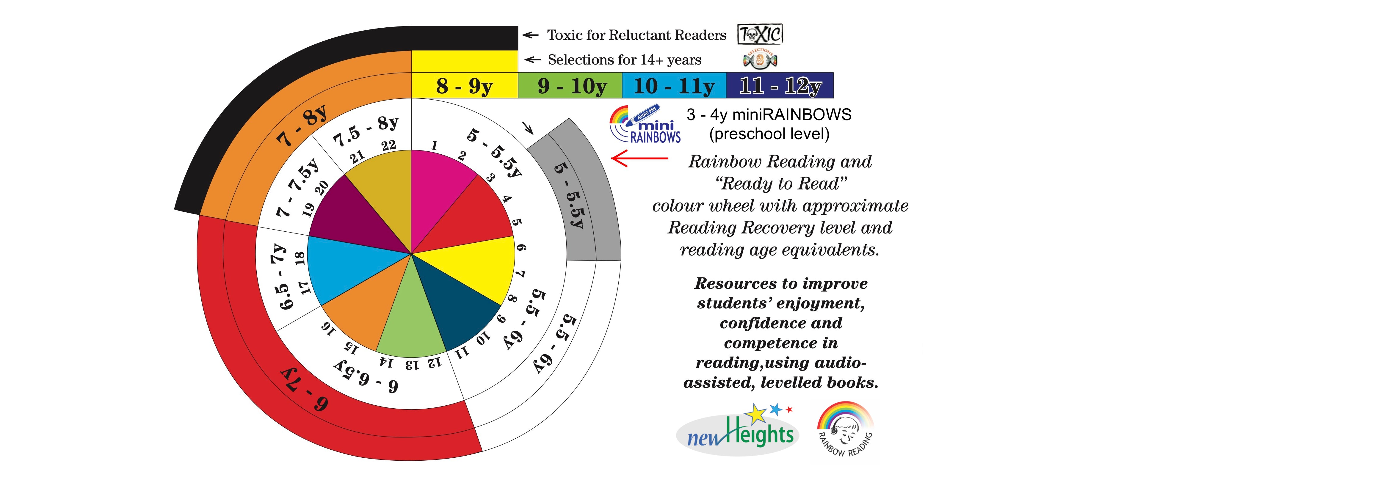 About Rainbow Reading – Rainbow Reading UK